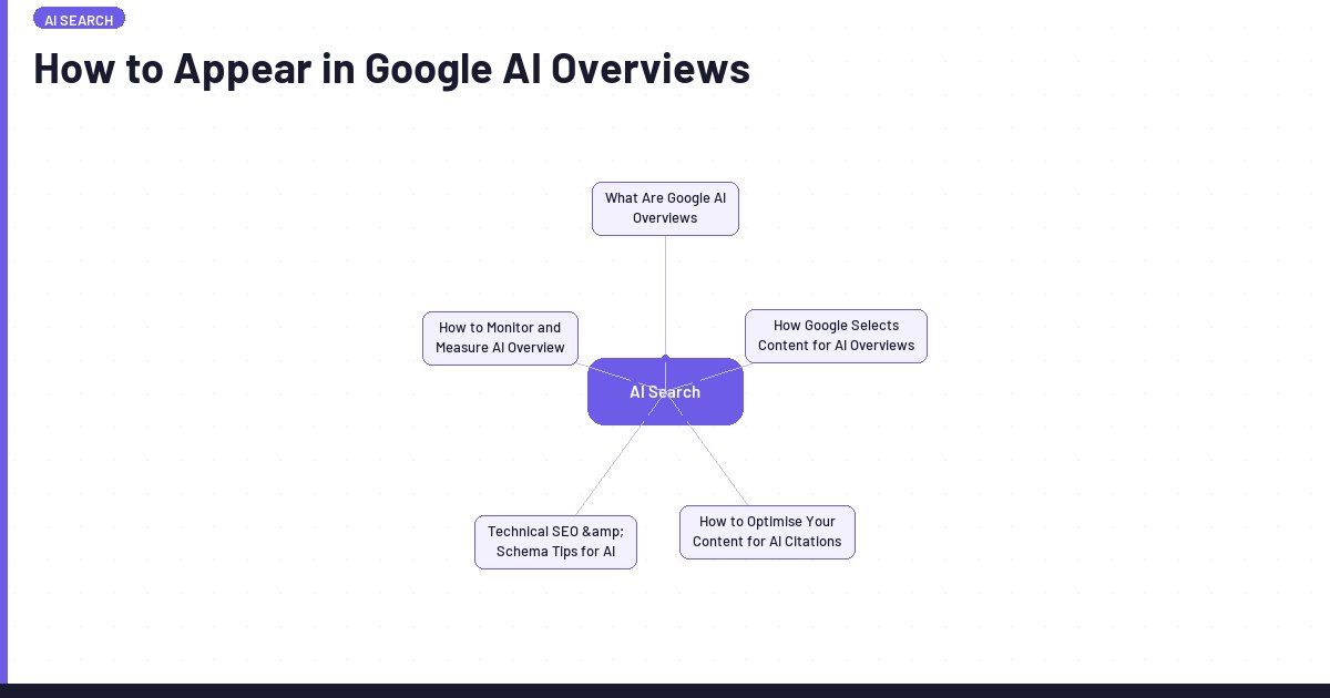 How to Appear in Google AI Overviews | Lawrence Hitches