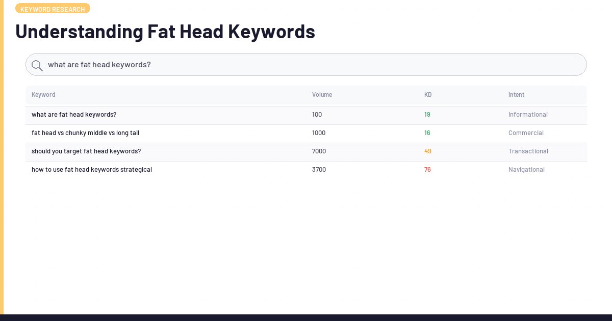 Fat Head Keywords: What They Are and When to Target Them | Lawrence Hitches