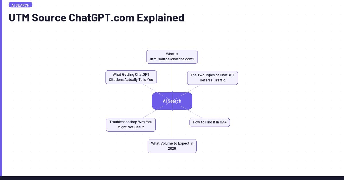 What Does utm_source=chatgpt.com Mean? | Lawrence Hitches