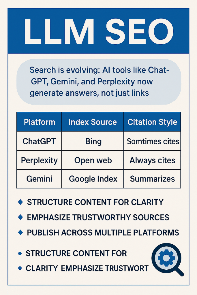 LLM SEO: How to Rank in AI-Driven Search Engines